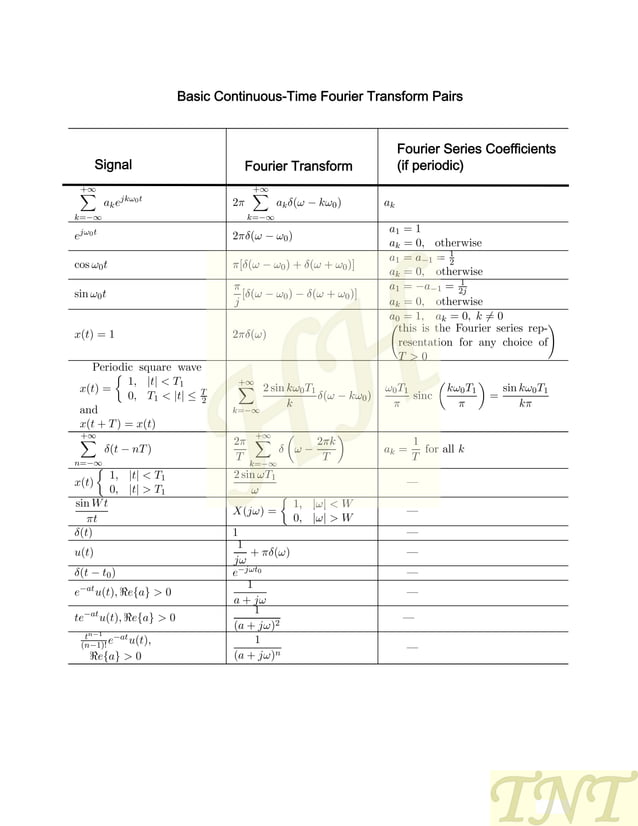 Signals and Systems Formula Sheet | PDF