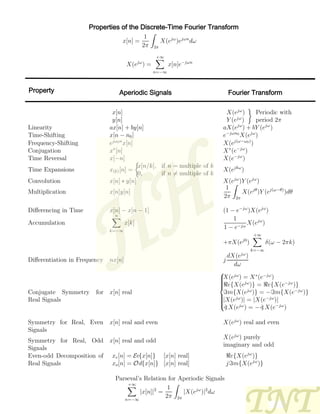 Signals and Systems Formula Sheet | PDF