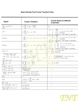 Signals and Systems Formula Sheet | PDF