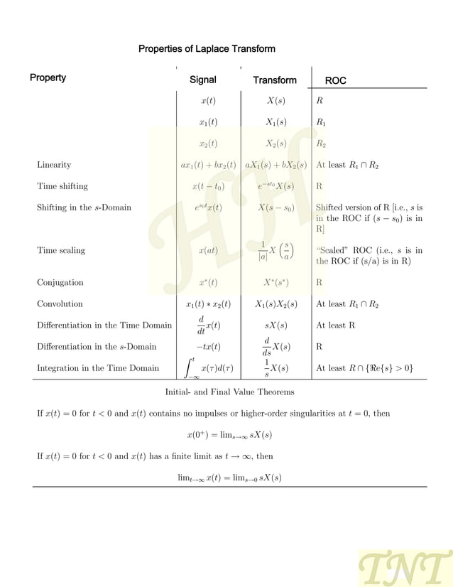 Signals and Systems Formula Sheet | PDF