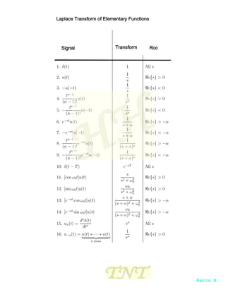 Signals and Systems Formula Sheet | PDF
