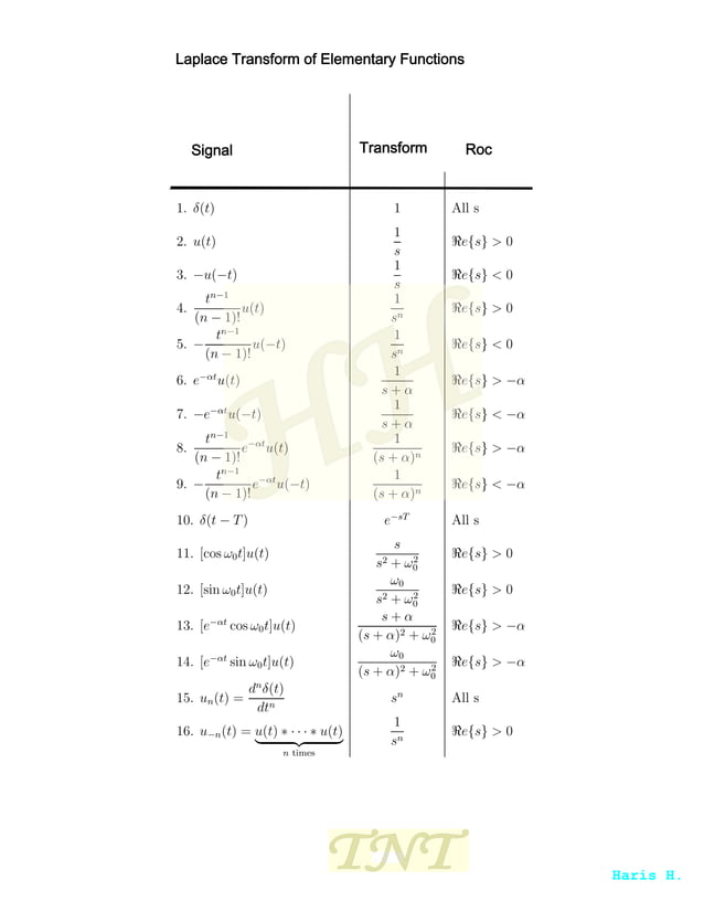 Signals and Systems Formula Sheet | PDF