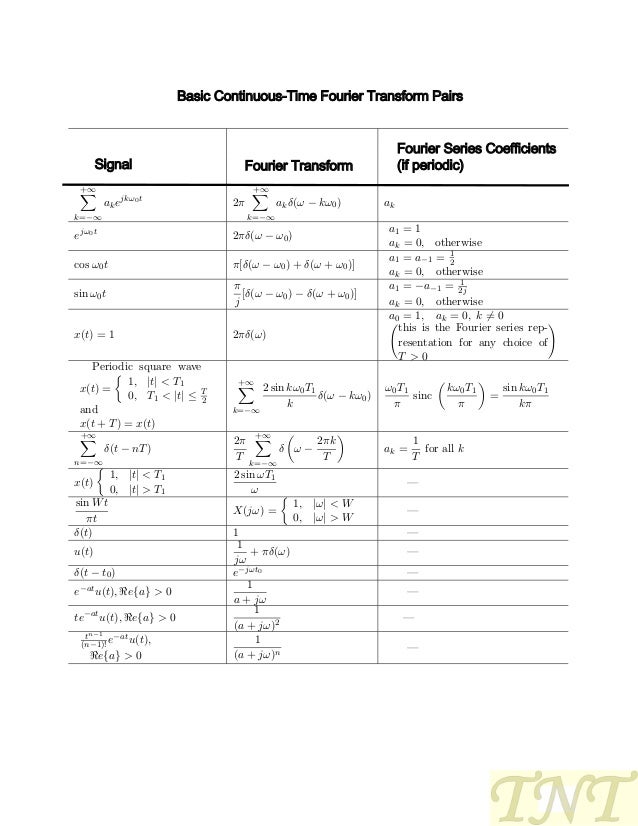 discrete time fourier transform table