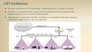 LIFI TECHNOLOGY | PPTX