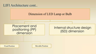 LIFI TECHNOLOGY | PPTX