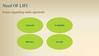 LIFI TECHNOLOGY | PPTX