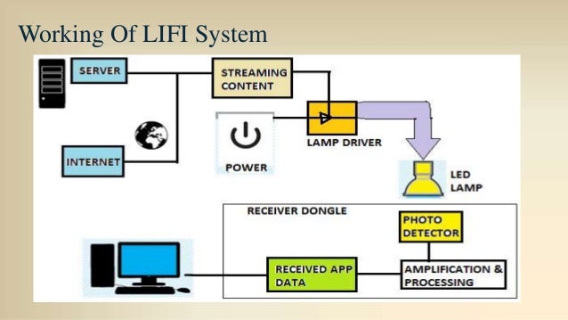 LIFI TECHNOLOGY