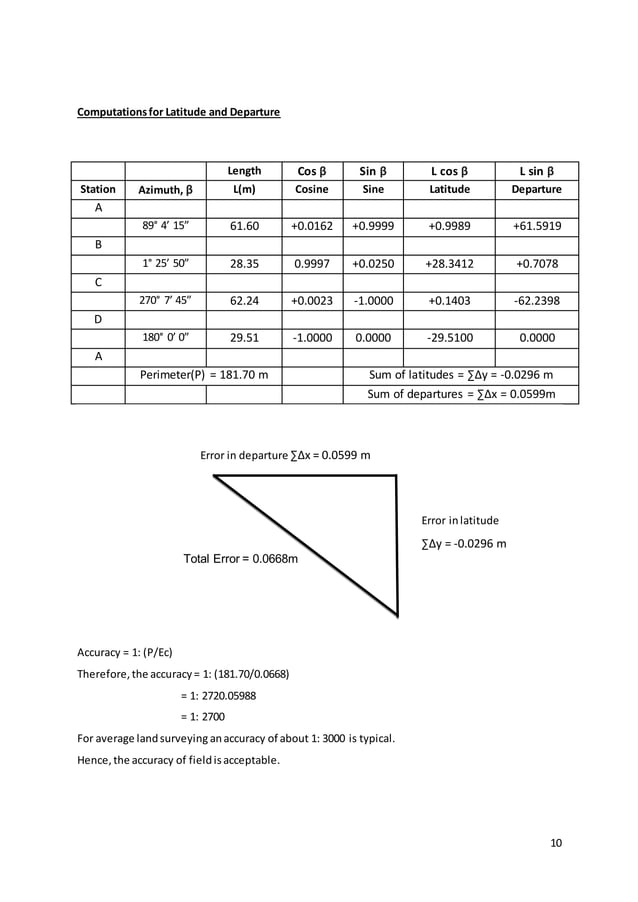 Fieldwork 2 (Traversing) | DOCX | Geography | Science