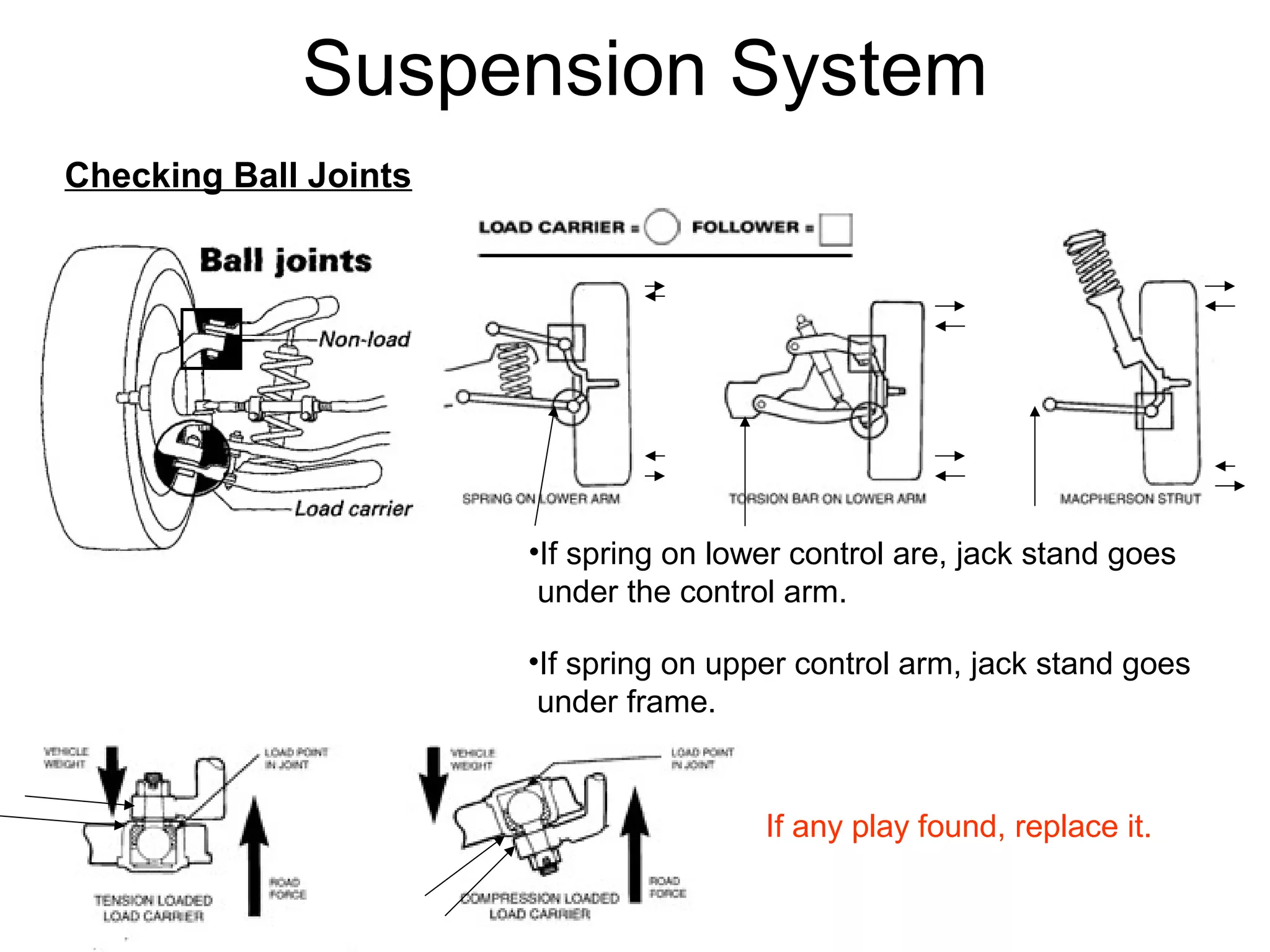 Suspension system | PPT