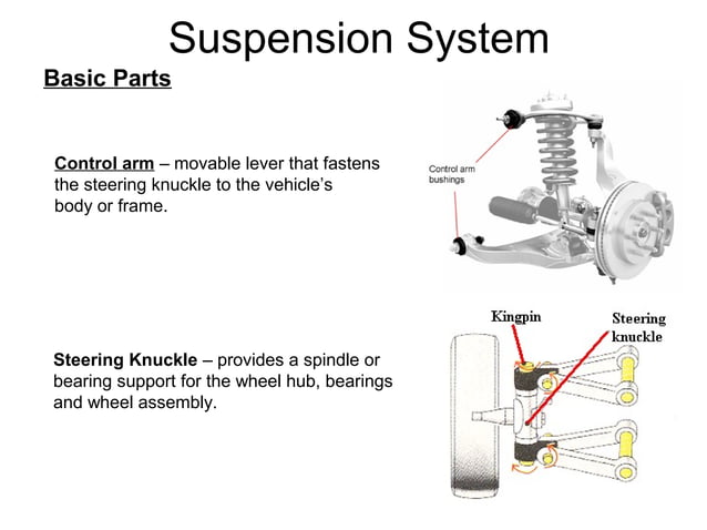 Suspension system | PPT