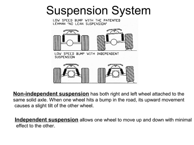 Suspension system | PPT