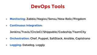 Чингис Санданов - Что такое DevOps (What is DevOps) | PPT