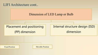 LIFI | PPT