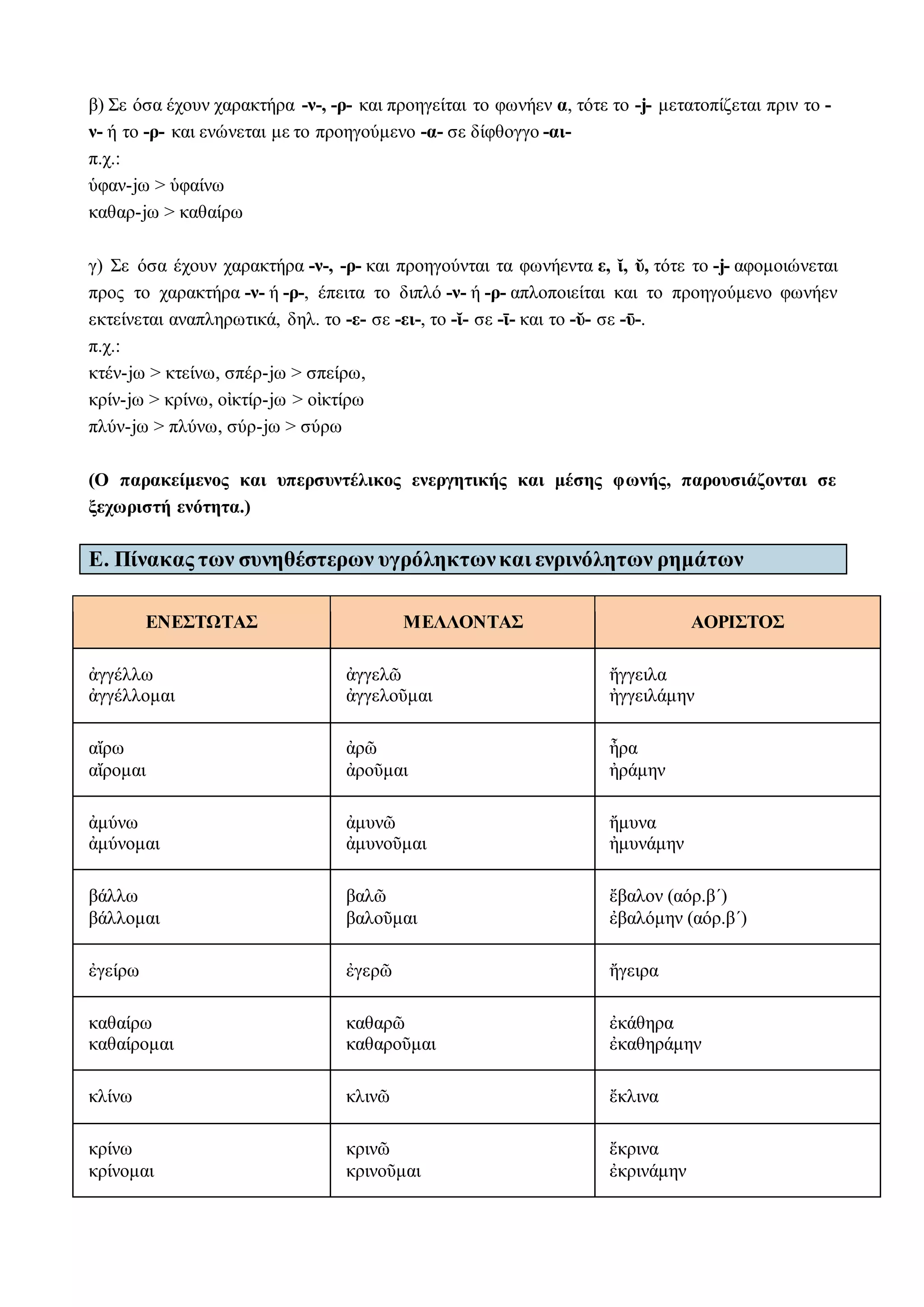 ενρινοληκτα υγροληκτα ρηματα σχηματισμός χρόνων | DOCX