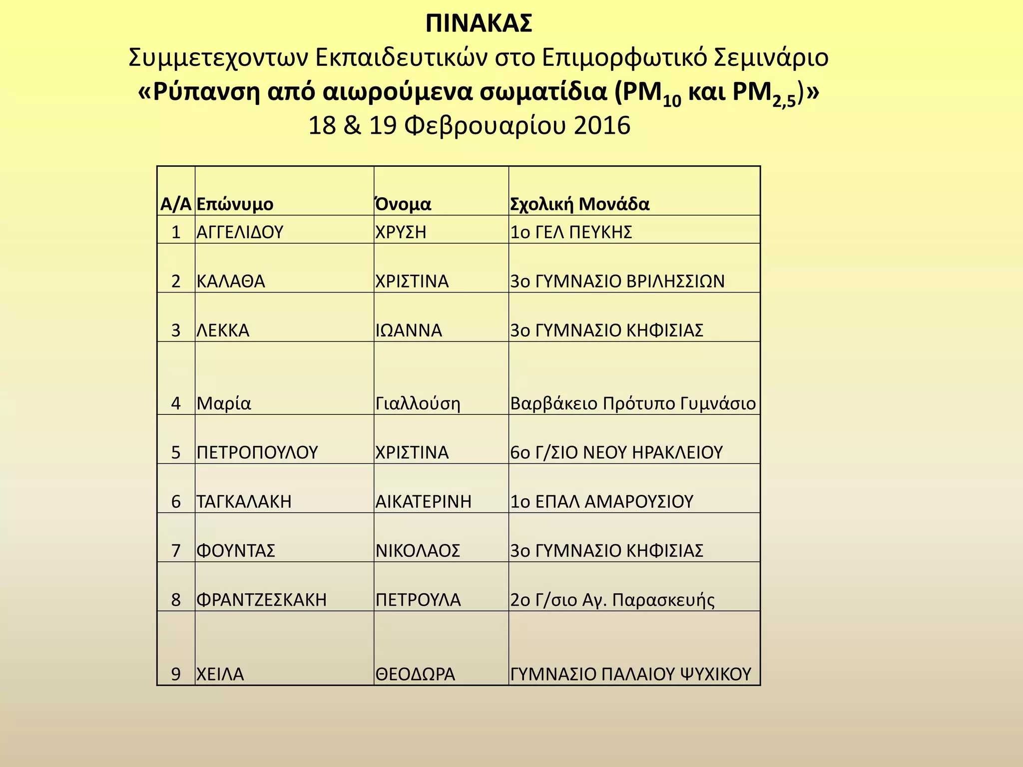 Πίνακας Συμμετεχοντων ΔΔΕ Β' Αθήνας | PPT