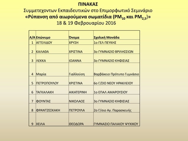 Πίνακας Συμμετεχοντων ΔΔΕ Β' Αθήνας | PPT