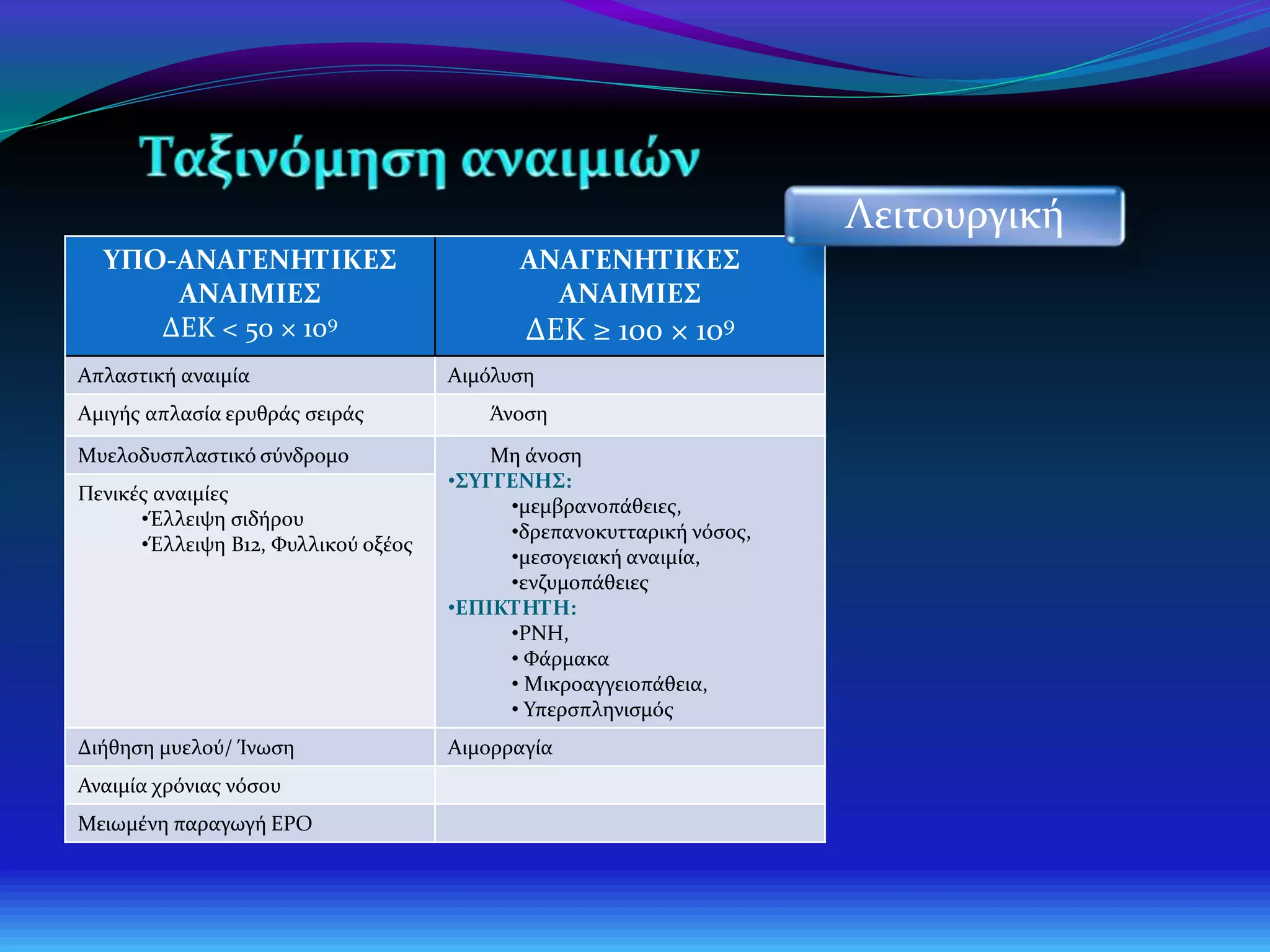 Διαγνωστική προσέγγιση αναιμιών | PPTX