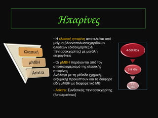 Μικρομοριακού Βάρους Ηπαρίνες | PPT