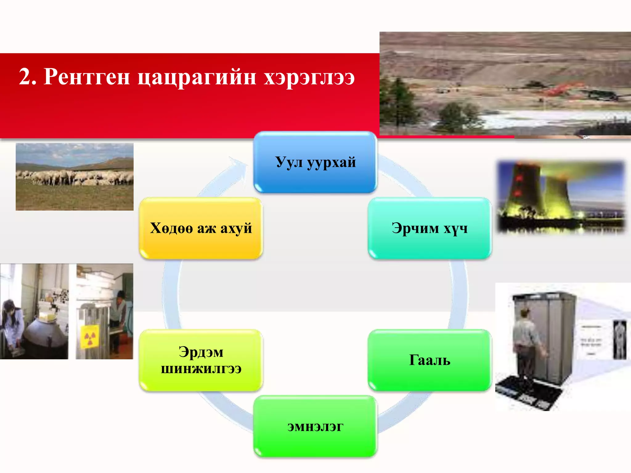 рентген цацрагийн хамгаалалт Pptx