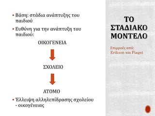 πως ανακοινωνουμε μια προβληματικη συμπεριφορα παιδιου και πως | PPT