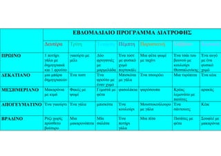 εβδομαδιαιο προγραμμα διατροφης | DOC