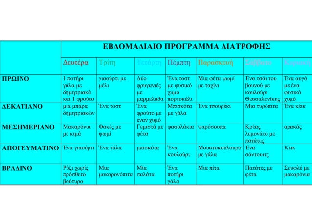 εβδομαδιαιο προγραμμα διατροφης | DOC