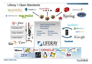 Liferay Platform Overview | PPT