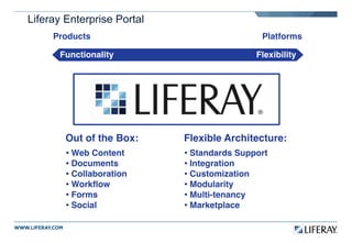 Liferay Platform Overview | PPT