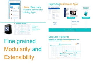 Liferay Platform Overview | PPT