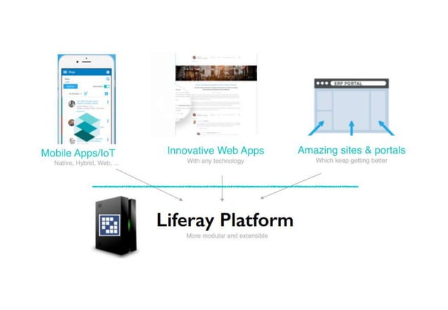 Liferay Platform Overview | PPT