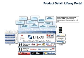 Liferay Platform Overview | PPT