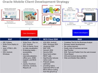 Mobile Application Development Platform 2017 | PPT