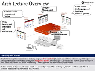 Mobile Application Development Platform 2017 | PPT