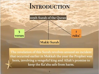 105. Surah Al-Fil | PPTX