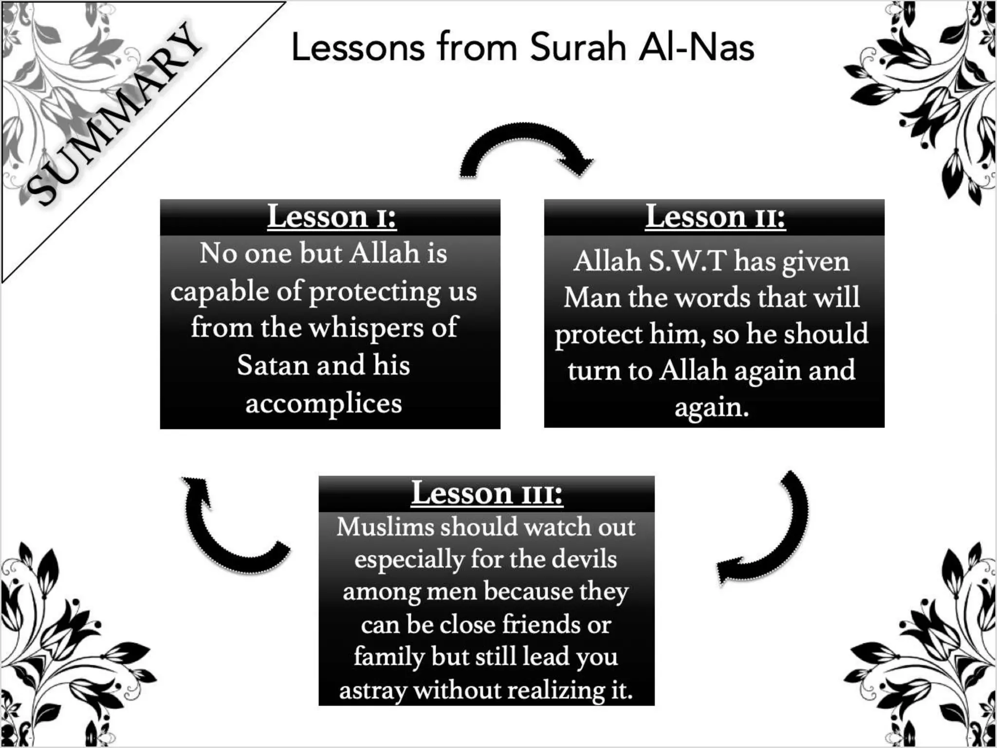 114. Surah Nas | PPTX