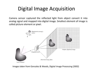 Image Acquisition | PPTX