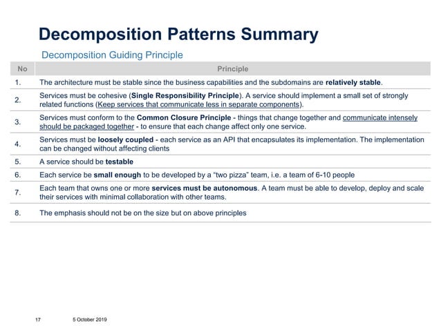 Microservices Decomposition Patterns | PPTX