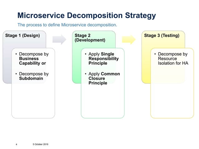 Microservices Decomposition Patterns | PPTX
