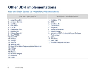 Comparison between Oracle JDK, Oracle OpenJDK, and Red Hat OpenJDK.v1.0.20191009 | PPTX