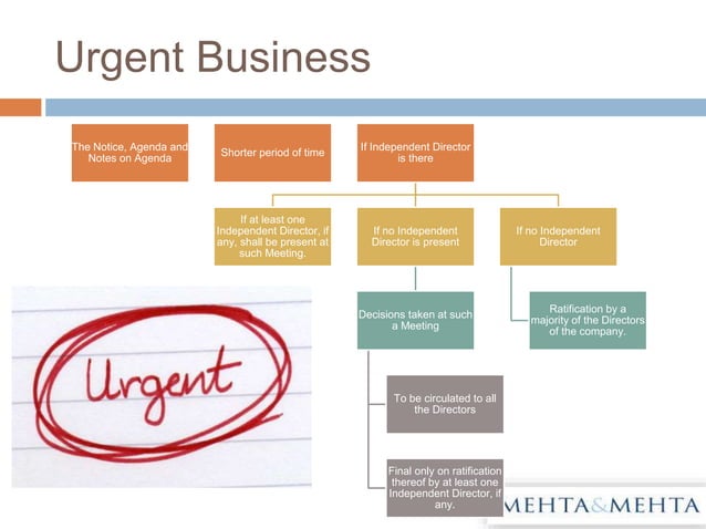 Secretarial Standard - 1 | PPTX