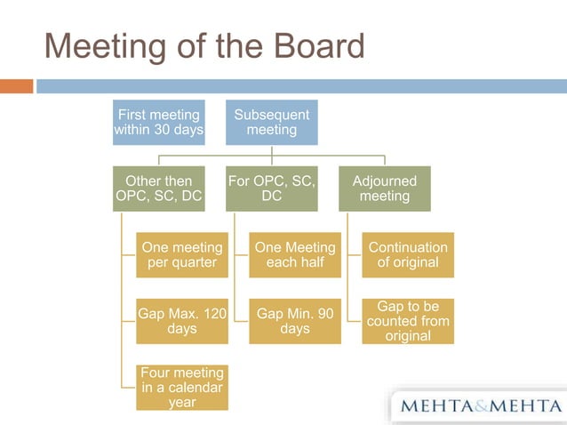 Secretarial Standard - 1 | PPTX