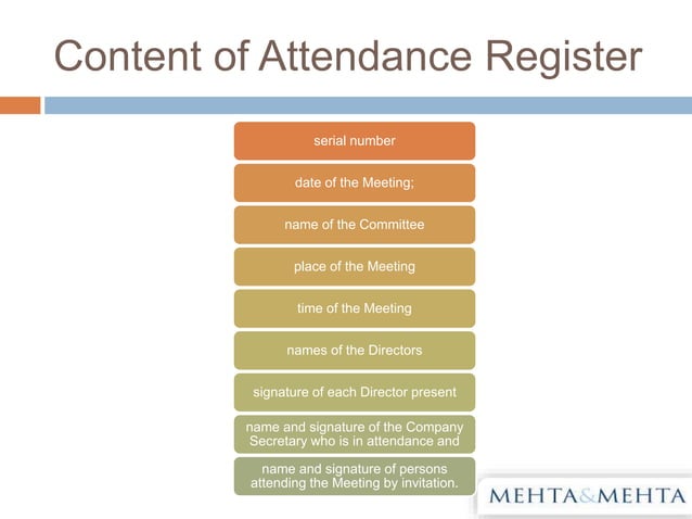 Secretarial Standard - 1 | PPTX
