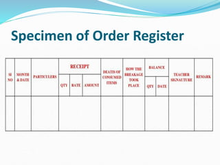 DIFFERENT TYPES OF STOCK REGISTERS | PPTX