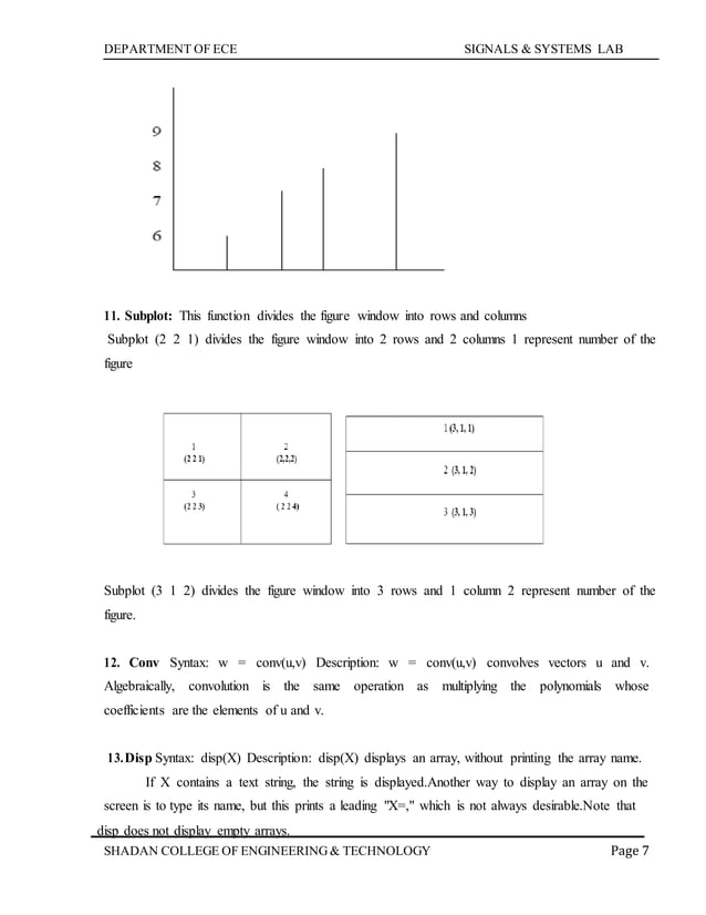 Signals And Systems Lab Manual, R18 Batch | DOCX