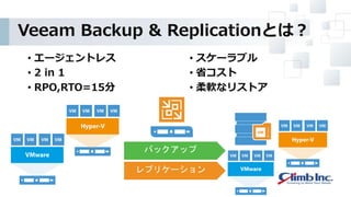 パブリッククラウド(AWS/Azure)のバックアップもVeeamで決まり！ Veeam最新プロダクトご紹介セミナー | PPT
