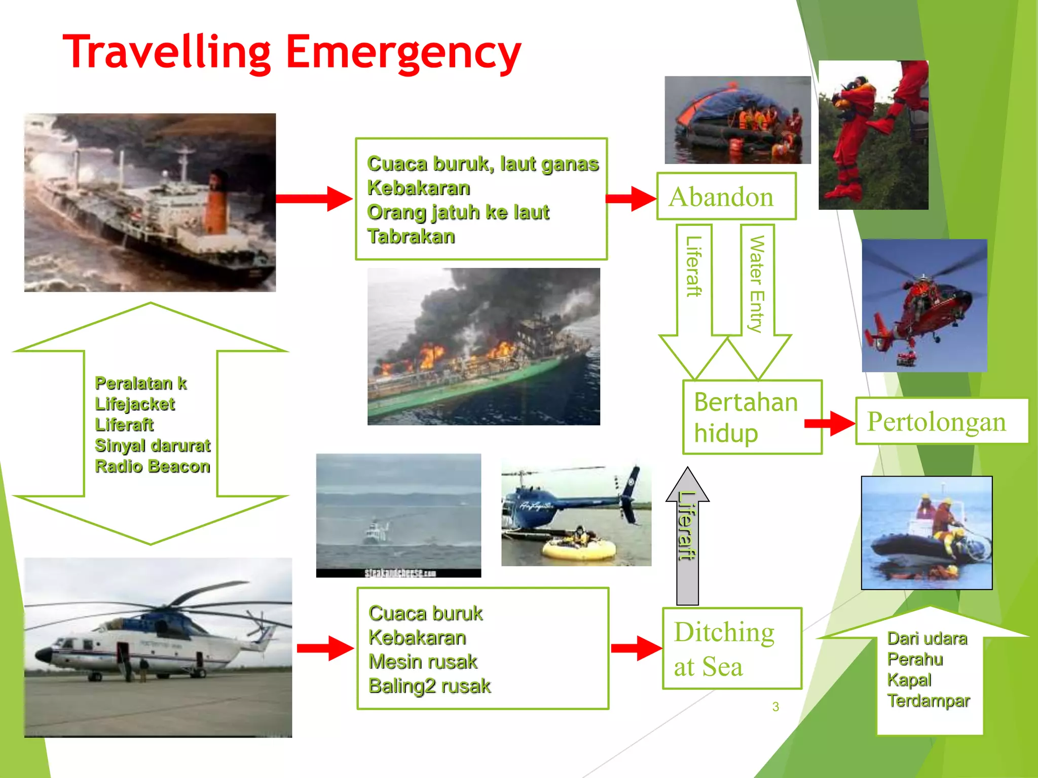 Basic Sea Survival | PPT