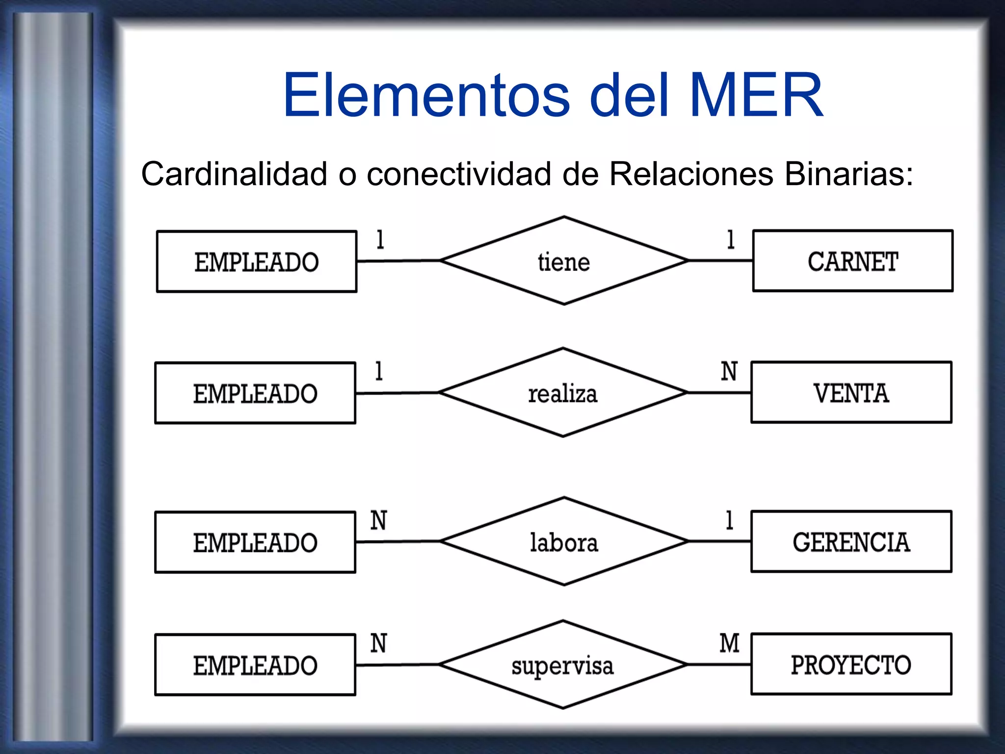Clase 2 Modelo Entidad-Relacion (MER) | PDF