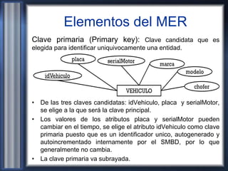 Clase 2 Modelo Entidad-Relacion (MER) | PDF