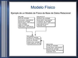 Que Es El Modelo Fisico De Una Base De Datos Online | innoem.eng.psu.ac.th
