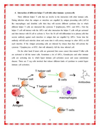 interaction of T cells and cytokines of T cell | DOCX